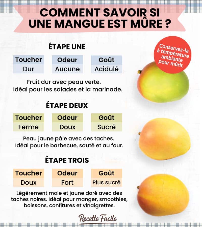 Comment savoir si une mangue est mûre : 4 façons de le déterminer