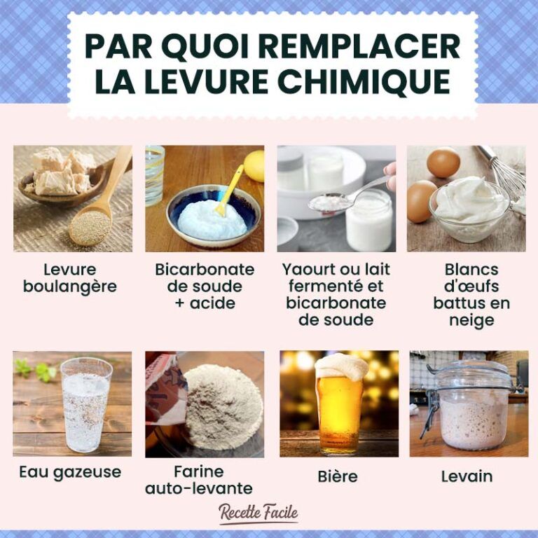 Par quoi remplacer la levure chimique : 8 alternatives